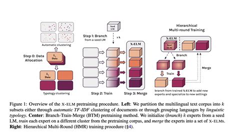 This Ai Paper From The University Of Washington Proposes Cross Lingual