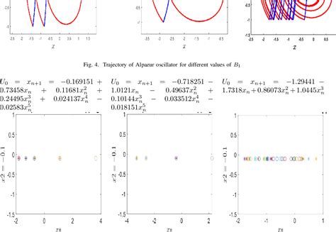 Figure 5 From Poincaré Map Identification Of Switched Nonlinear Systems