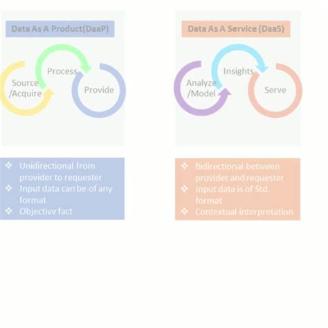 himanshu t on linkedin datasimplify