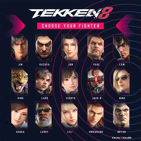 Tk Mishima Fury Who Is Your Main Me Kazuya And Bryan Facebook