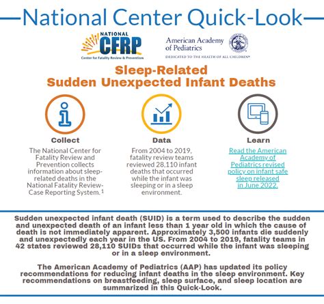 Resource Quick Look Sleep Related Sudden Unexpected Infant Deaths