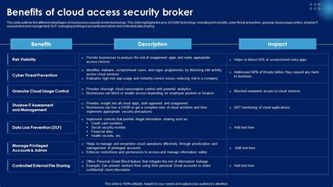 Benefits Of Cloud Access Security Broker Ppt Powerpoint Presentation