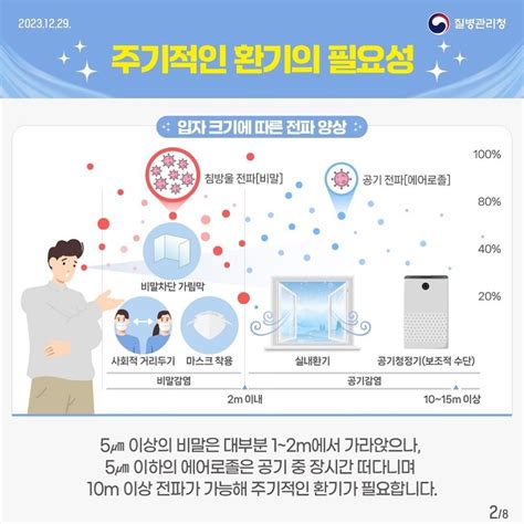 겨울철 호흡기 감염병 예방을 위한 올바른 환기수칙