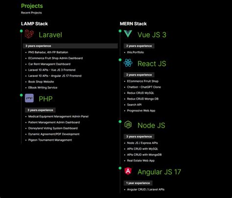 Khurram Sabih On Linkedin Mernstackdeveloper Javascriptdeveloper