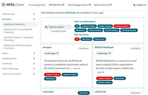Das Richtige Eln Leichter Finden Nfdi4chem