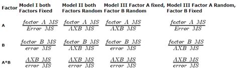 Fixed Effects Random Effects Biostatistics Letgen Org