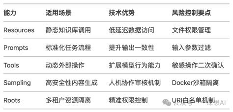【dify deepseek mcp】从入门到精通，手把手教你效率开挂（二） 数据库 程序员维他命 deepseek技术社区