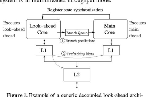 Figure 1 From Speculative Parallelization In Decoupled Look Ahead Semantic Scholar