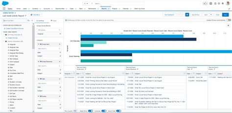 A Quick Start Guide To Salesforce Reporting Match My Email
