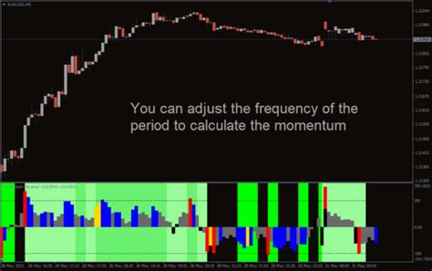 Volatility Indicator For MT Download FREE IndicatorsPot