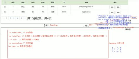 分页 阿里云开发者社区