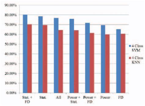 Figure 3 From Eeg Based Mental Workload Recognition Related To Multitasking Semantic Scholar