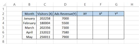 FORECAST Function Formula Examples How To Forecast In Excel Wall Street Oasis