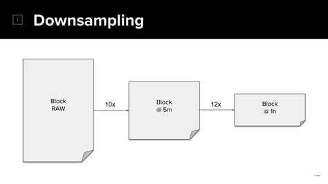 Thanos Prometheus On Scale Pdf