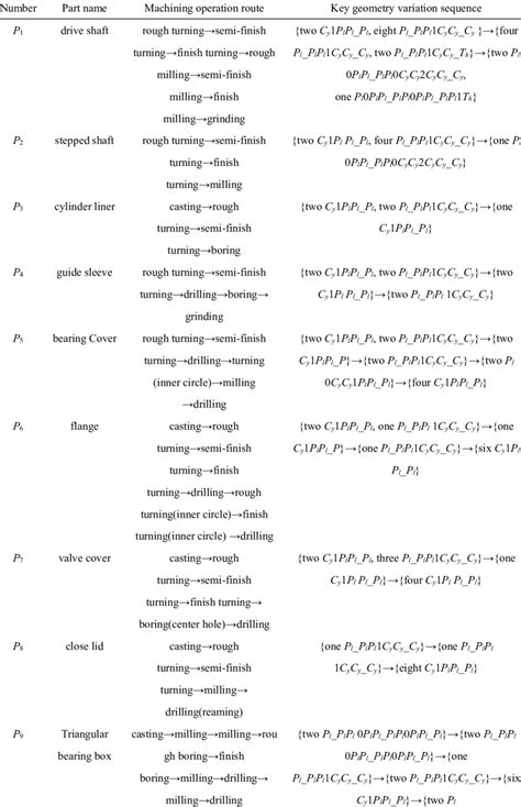 The Selected Machining Instances Download Scientific Diagram