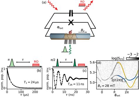 Publications Quantum Materials For Quantum Technologies Q4Q