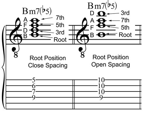Jla Music Soloing Over M7b5 Chords Part One Basic Theory And Arpeggios