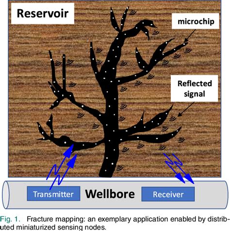 Figure 1 From Coherent Radiation From A Swarm Of Wirelessly Powered And