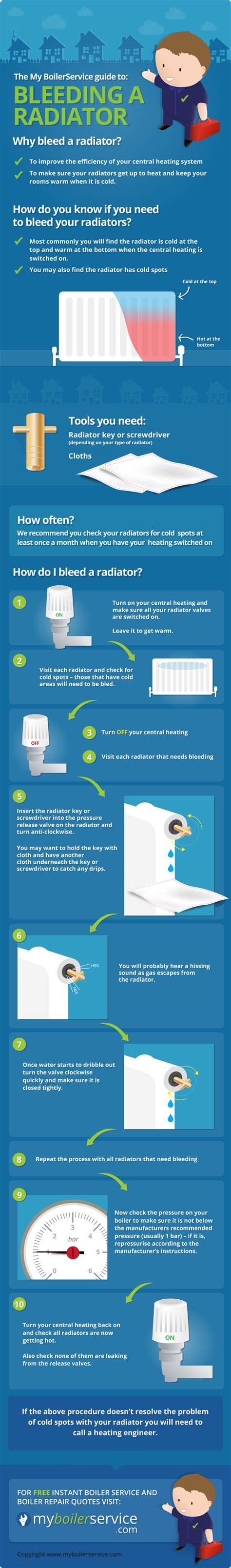 How To Bleed A Radiator Installer Online