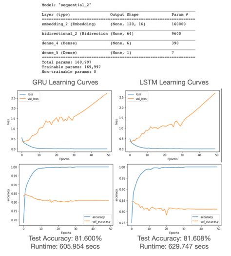 Tensorflow Natural Language Processing Nlp Project 6 Min Read Ben Polzin Engineer Data