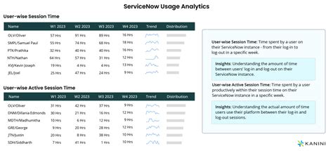 ServiceNow License Management KANINI