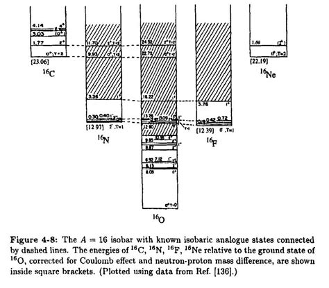 Solved 4 8 The Radius Of A Nucleus May Be Approximated As