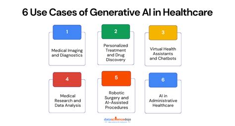 generative ai in healthcare promise perils and 6 use cases