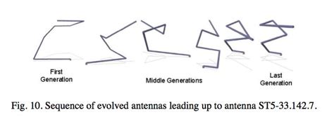 Genetic Algorithm Antenna Nasa