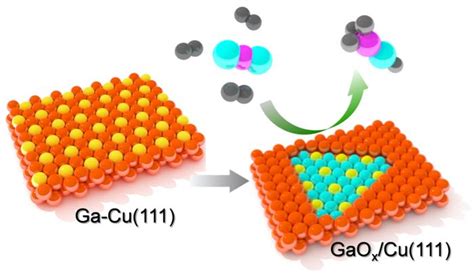 Watching A Bimetallic Catalytic Surface In Ac Eurekalert
