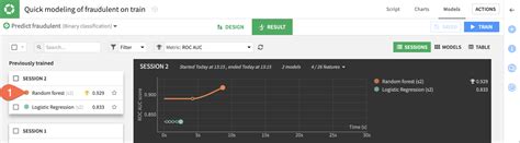 A Dataiku And Snowflake Introduction To Data Science
