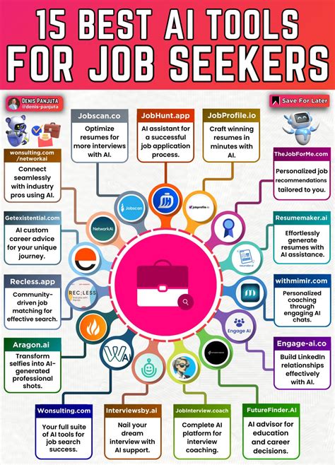 Denis Panjuta On Linkedin Best Ai Tools For Job Seekers [save For