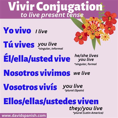 Vivir Conjugation How To Conjugate To Live In Spanish