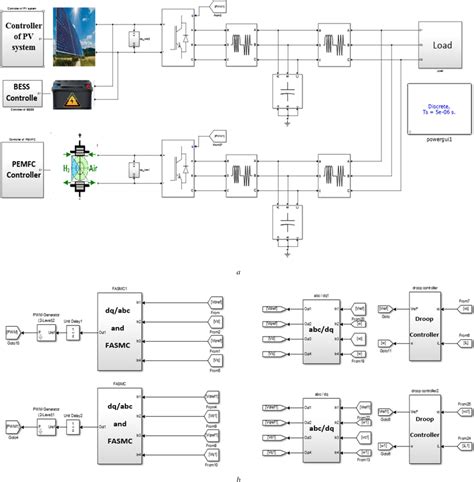 Simulation Model Of Automated Microgrid A Parallel Hybrid Microgrid Download Scientific