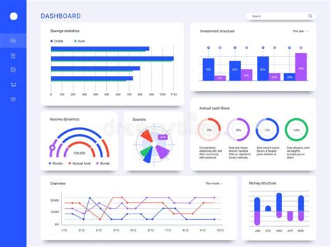 Infographic Dashboard Finance Application Charts Statistical Web Page Ui Screen And Statistic