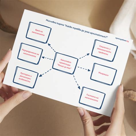 Мисловна карта “Какво трябва да знае архитектът” География и икономика 5 клас Prepodavame Bg