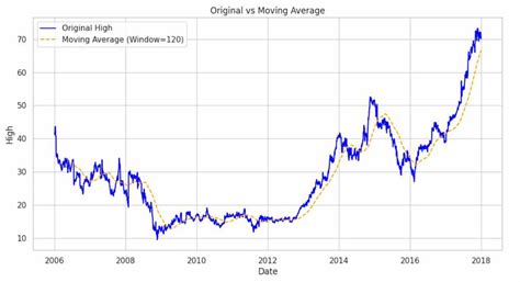 Time Series Analysis And Visualization In Python Geeksforgeeks