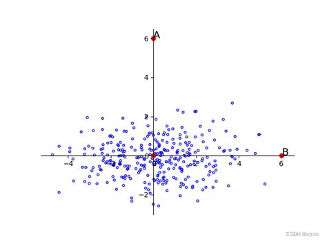 马氏距离与卡方分布马氏距离服从卡方分布 Csdn博客 马氏距离与卡方分布马氏距离服从卡方分布 Csdn博客