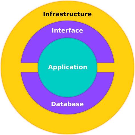 Papernest Poland On Linkedin Fastapi Clean Architecture Papernest Poland On Linkedin Fastapi Clean Architecture