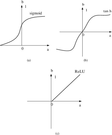 Figure 6 From Application Of Ssd Network Algorithm In Panoramic Video Image Vehicle Detection