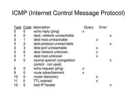 PPT Internet Protocol PowerPoint Presentation Free Download ID 6378807