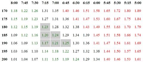 Running Stride Length Calculator Based On Height Hot Sale