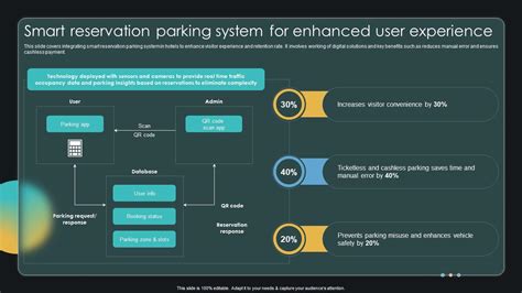 Smart Reservation Parking System For Enhanced User Experience Enabling Smart Shopping Dt Ss V