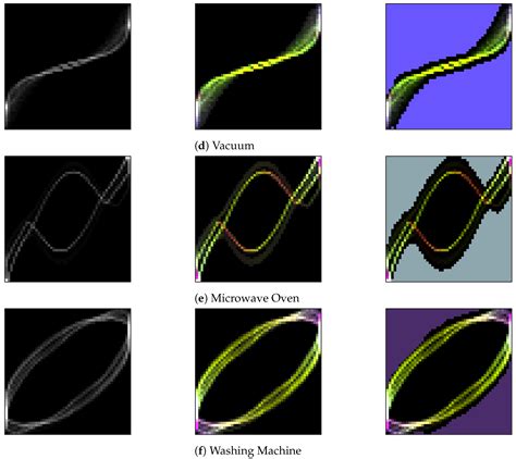 Mathematics Free Full Text Research On A Non Intrusive Load Recognition Algorithm Based On