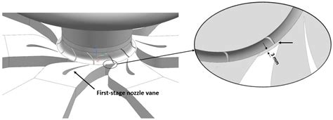 Energies Free Full Text Numerical Analysis Of Two Stage Turbine System For Multicylinder