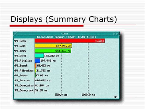 Ppt Profiling Tracing Debugging And Monitoring Frameworks