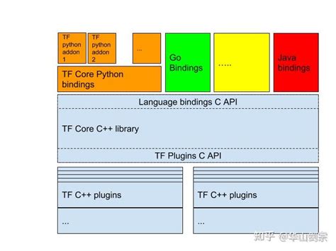 Tensorflow 源码剖析 灌水篇 知乎