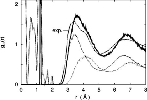 Radial Distribution Functions For Atoms G A R Solid Compared With