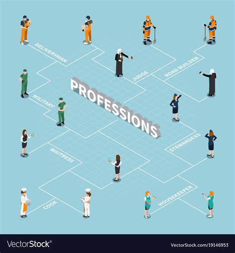 Professions Isometric Flowchart Composition Vector Image