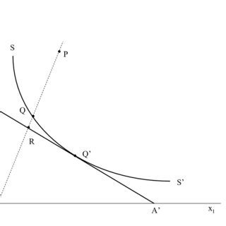 Technical Efficiency Download Scientific Diagram