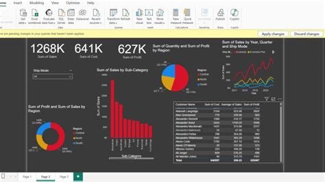 Sakshi Nagare On Linkedin Powerbi Datavisualization Dashboard